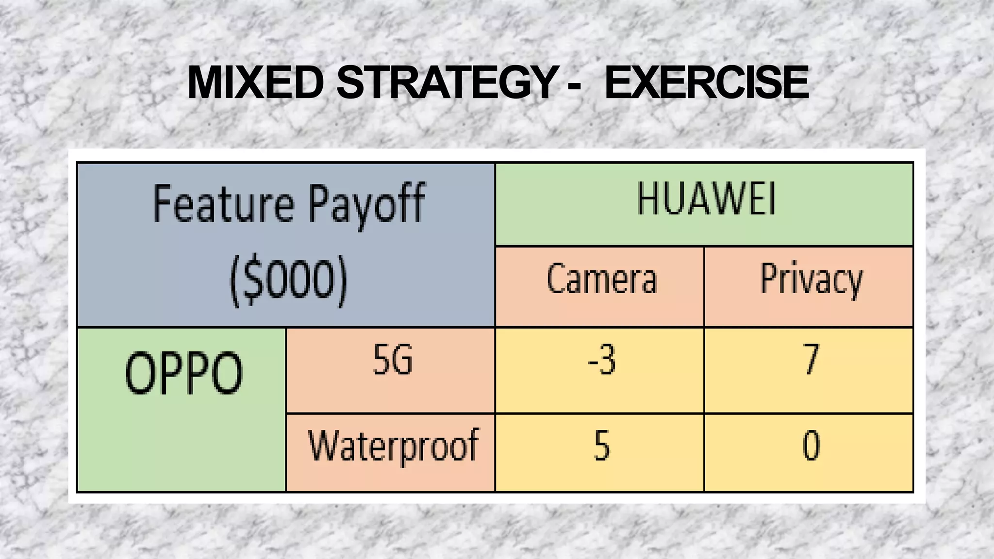 PURE STRATEGY - EXERCISE.pdf