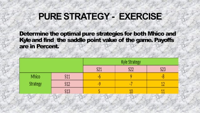 PURE STRATEGY - EXERCISE.pdf