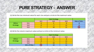 PURE STRATEGY - EXERCISE.pdf