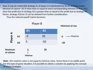 Pure Strategy_Game Theory with various examples.pptx