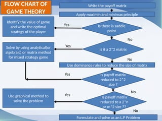 Pure Strategy_Game Theory with various examples.pptx