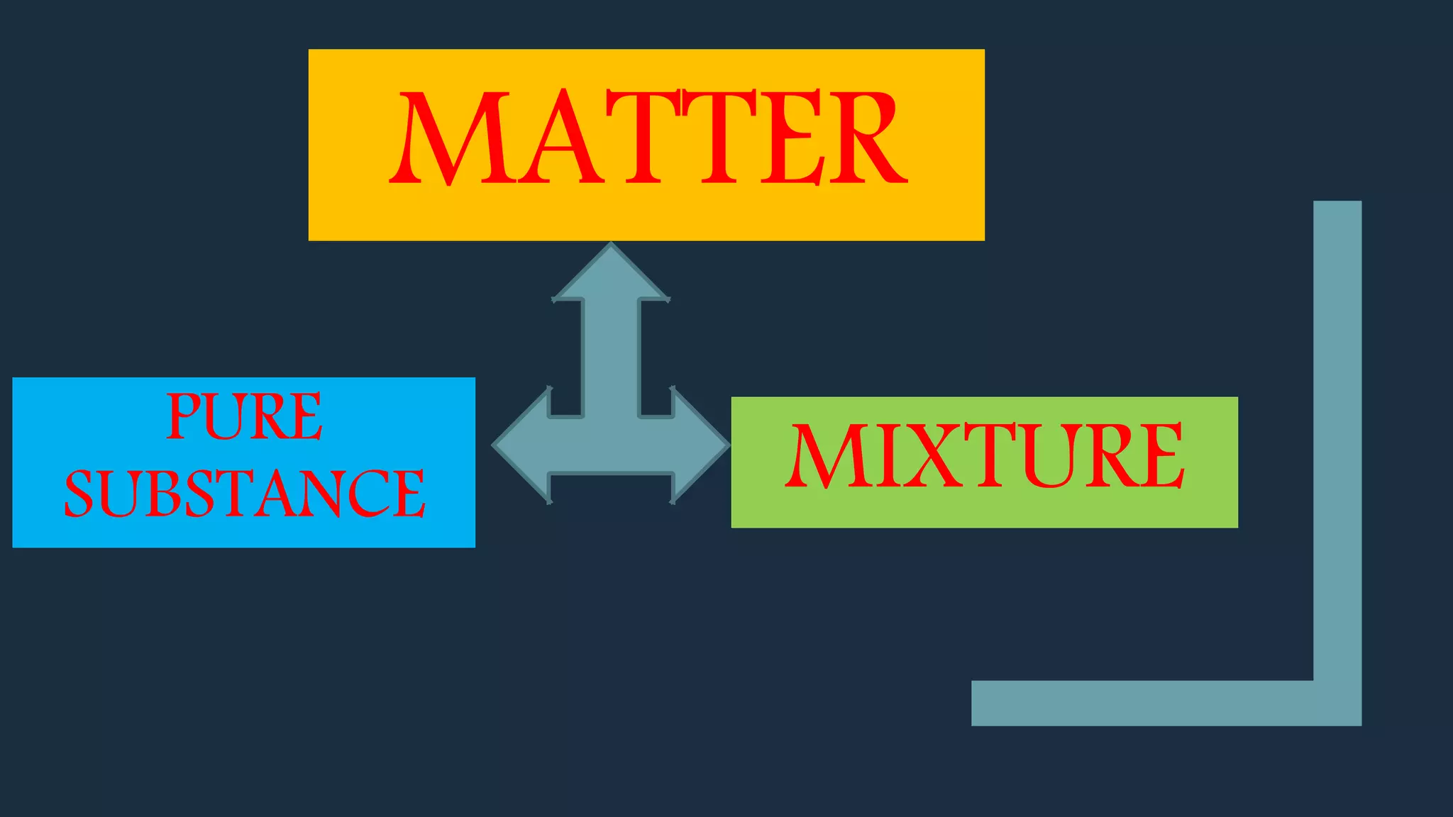 Pure substance and mixtures 7 | PPTX