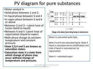 Pure substances | PPTX