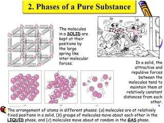 Pure substances | PPT