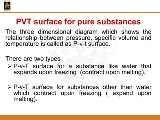 Pure Substances.potx . | PPT