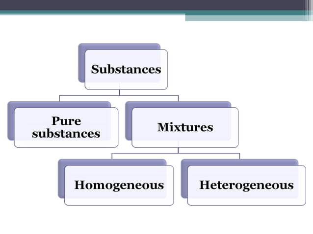 Pure substances and mixtures | PPT