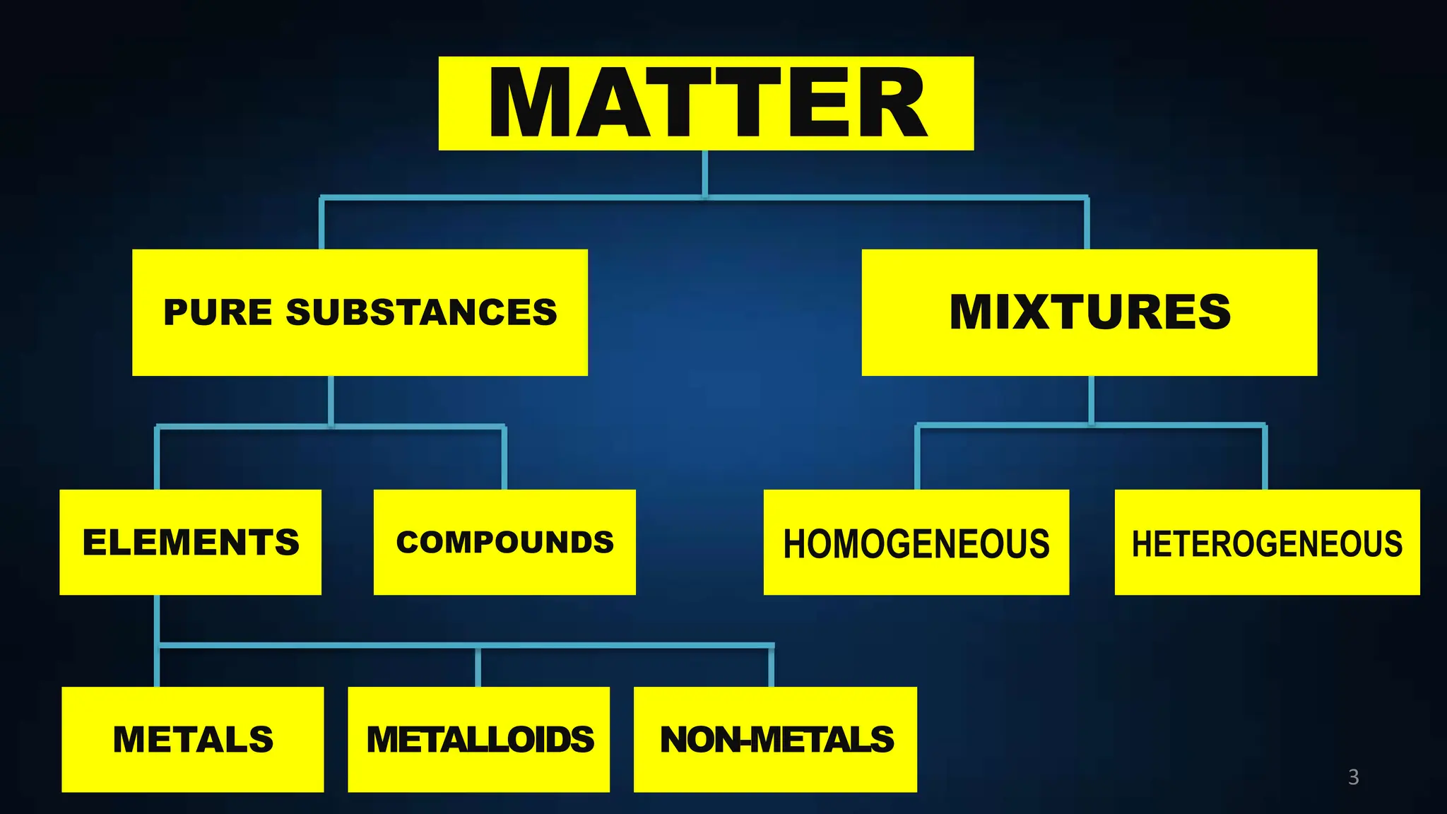 Grade 7 Pure Substances and Mixtures.pptx