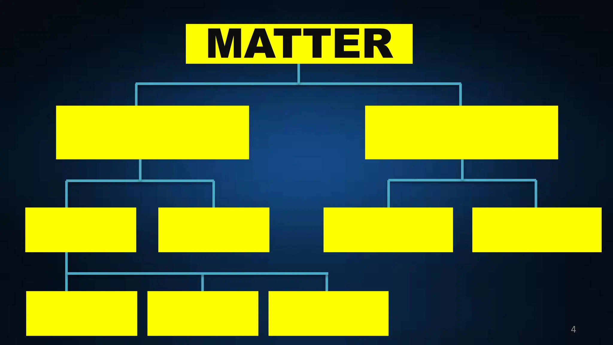 Grade 7 Pure Substances and Mixtures.pptx