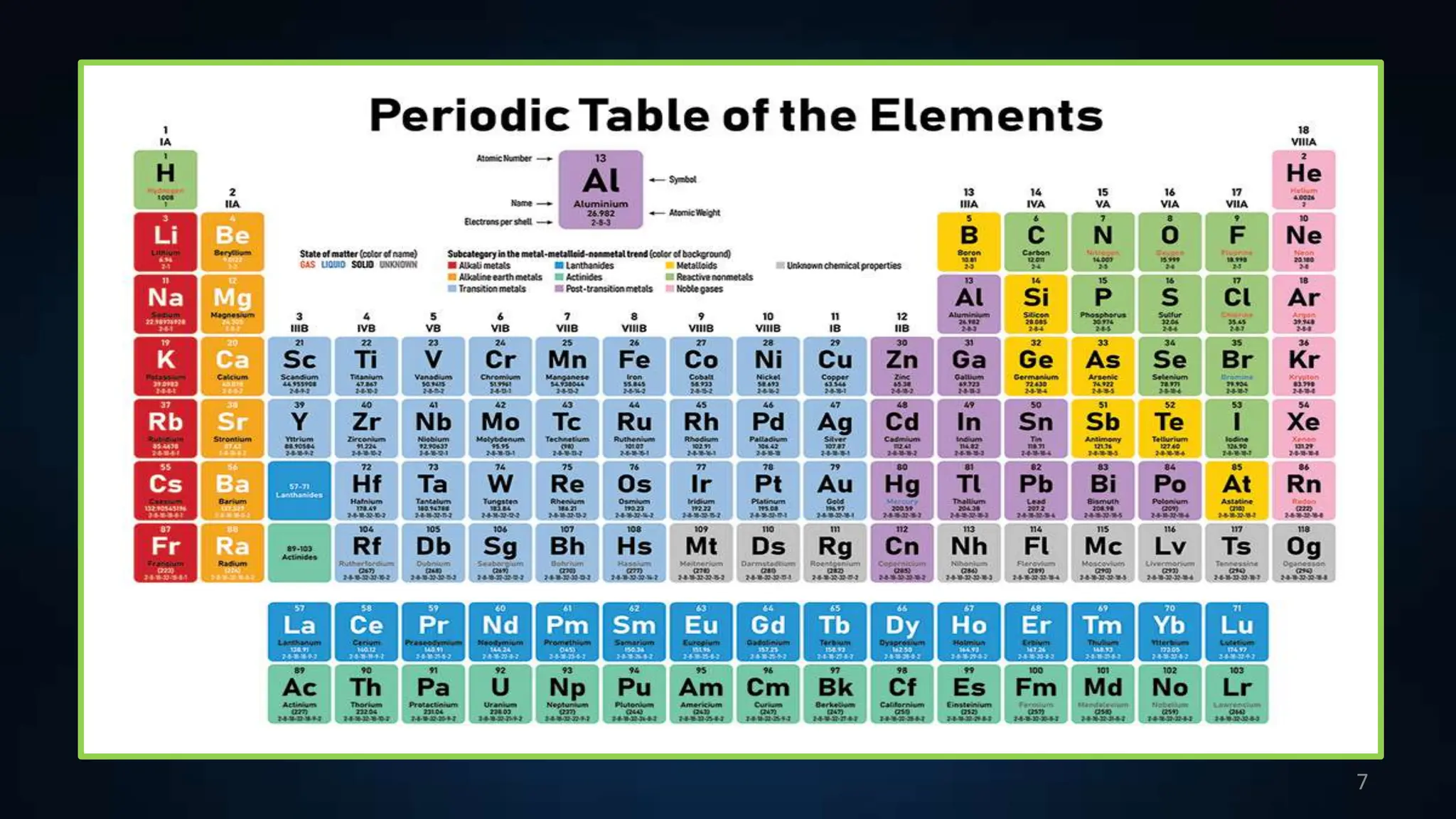 Grade 7 Pure Substances and Mixtures.pptx
