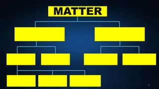 Grade 7 Pure Substances and Mixtures.pptx