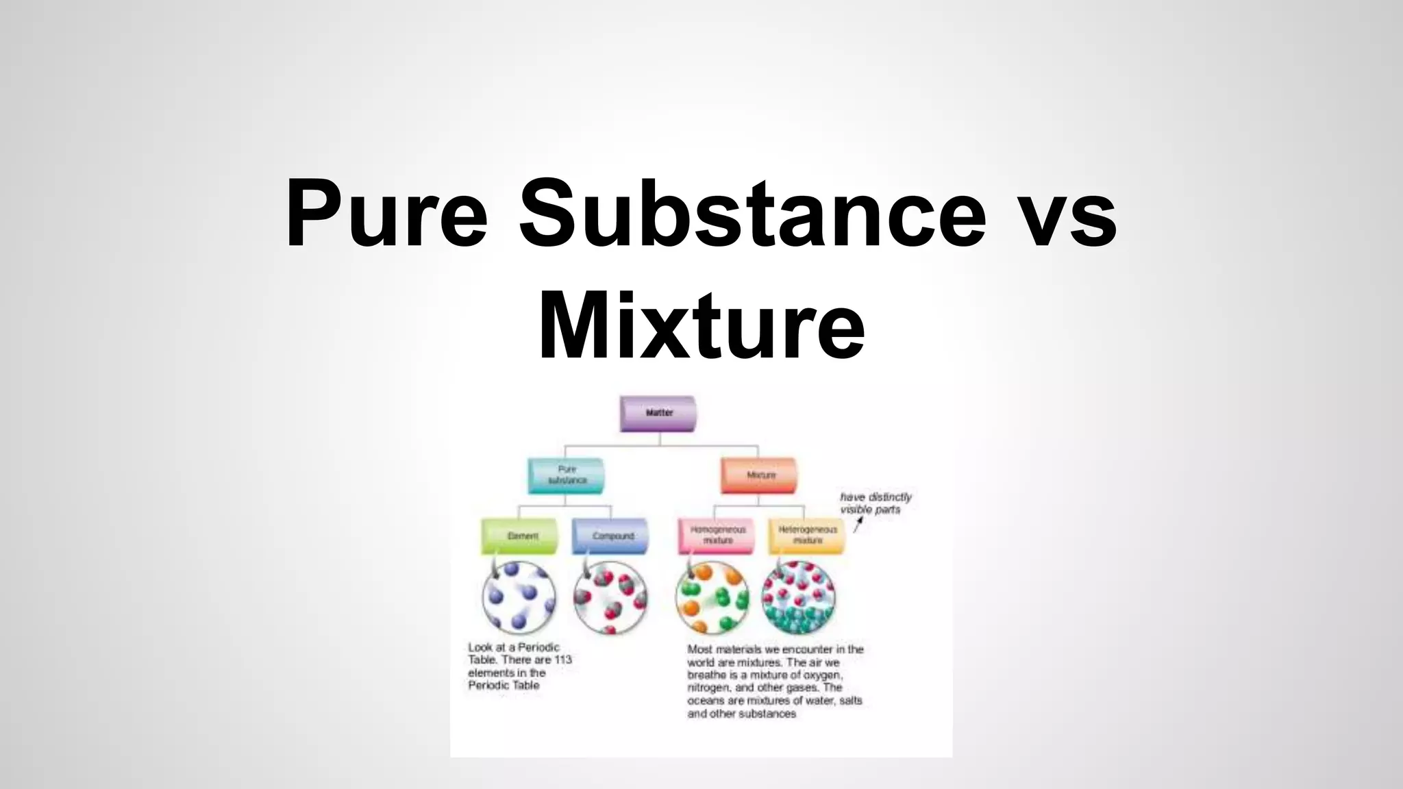 Pure substance vs mixture | PPTX