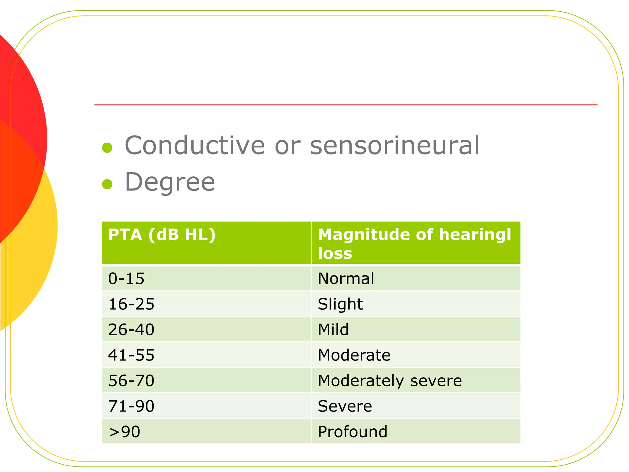 Pure tone audiometry | PPTX