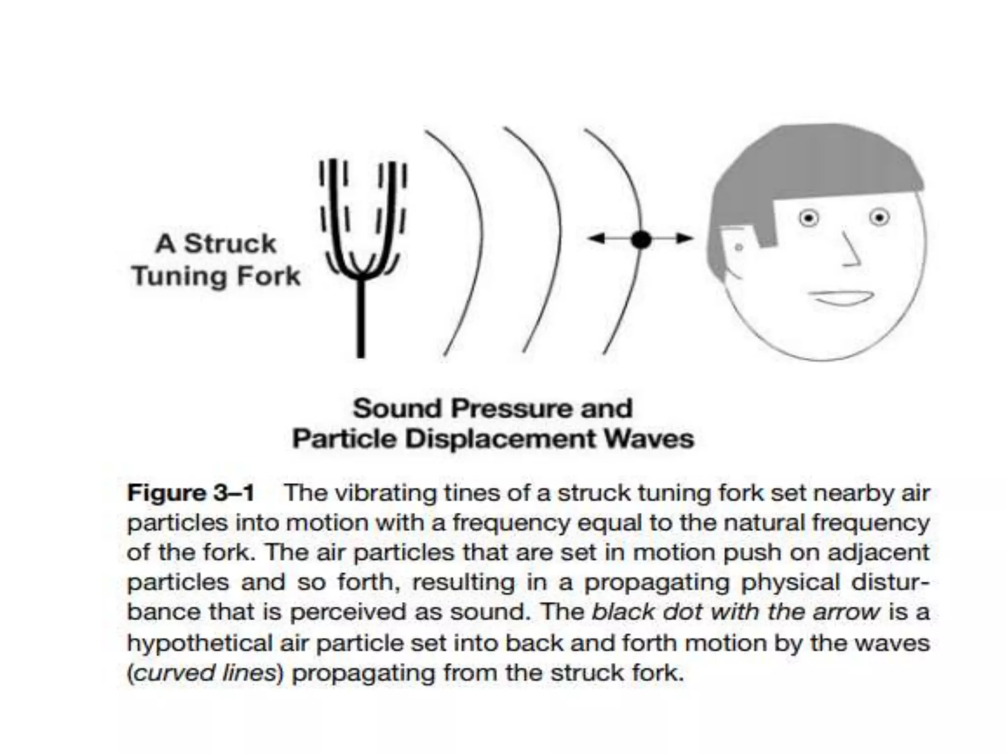Pure Tone Audiometry | PPTX