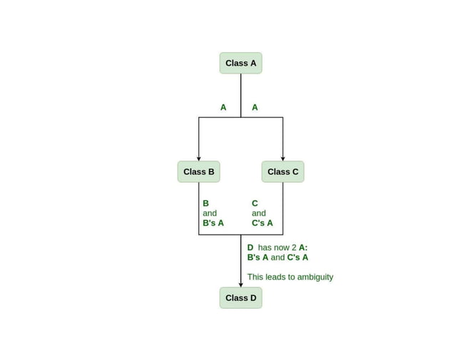 Pure virtual function and abstract class | PPTX