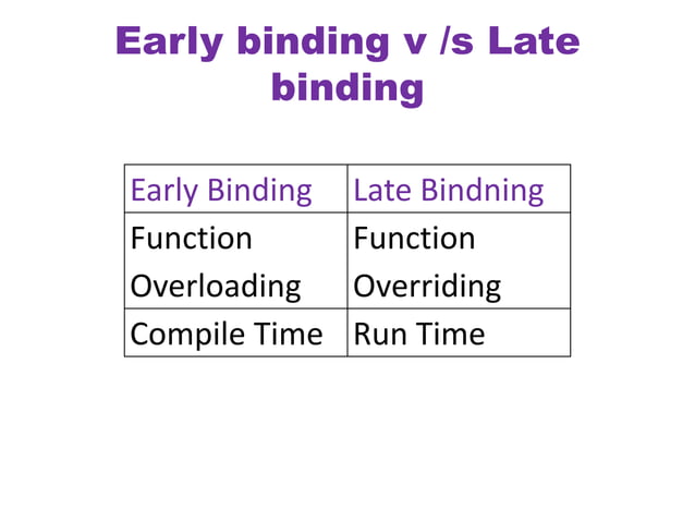 Pure virtual function and abstract class | PPTX