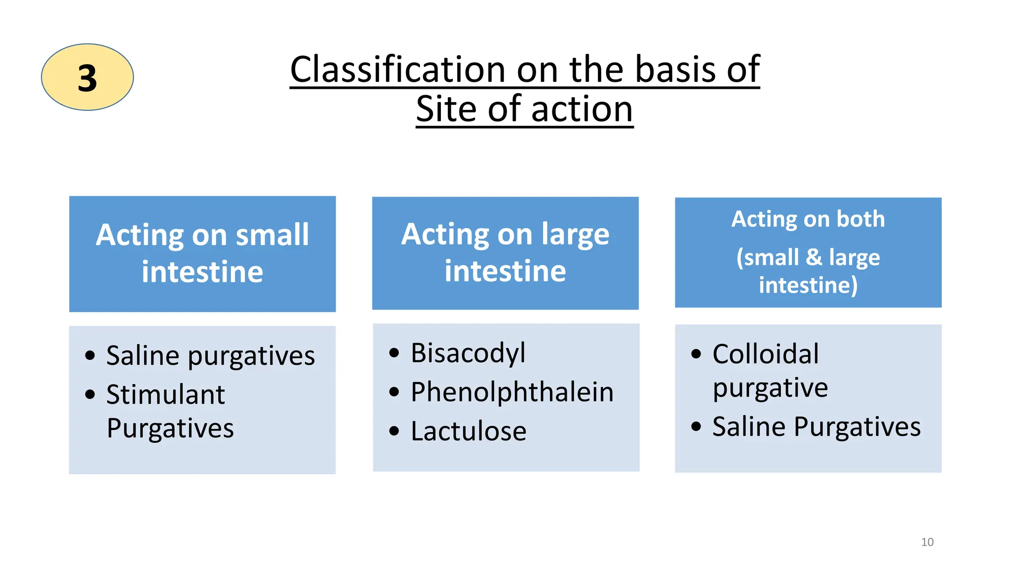 Purgatives & Laxatives, by Baqir Naqvi.pptx
