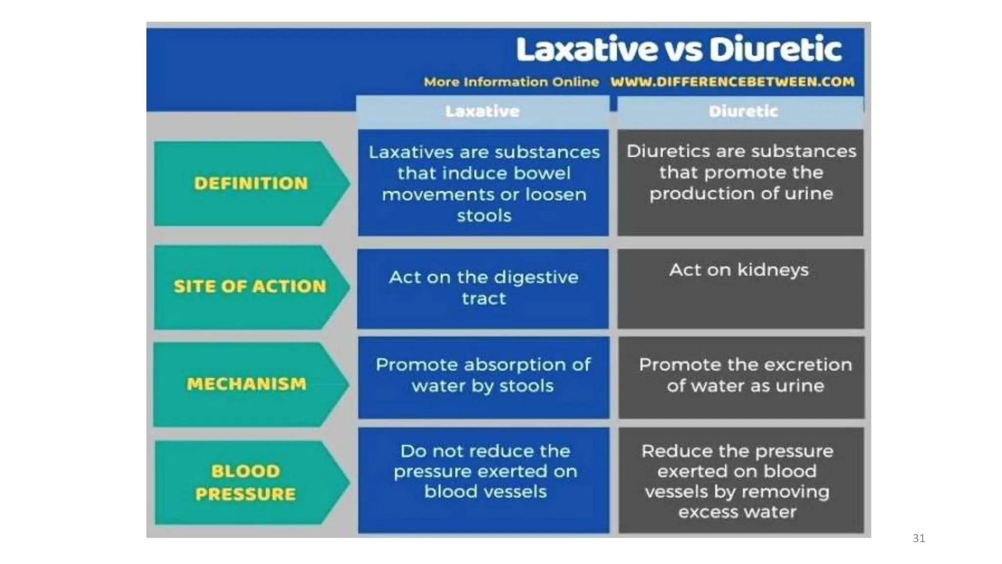 Purgatives & Laxatives, by Baqir Naqvi.pptx