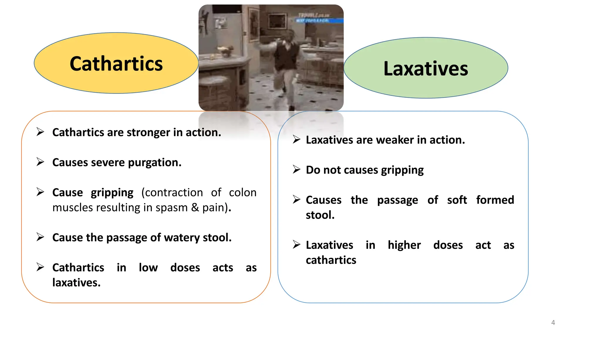 Purgatives & Laxatives, by Baqir Naqvi.pptx