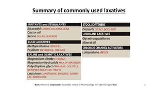 Purgatives & Laxatives, by Baqir Naqvi.pptx