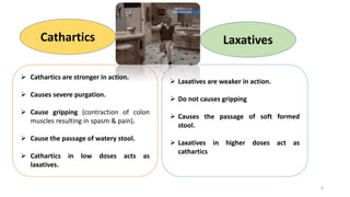 Purgatives & Laxatives, by Baqir Naqvi.pptx