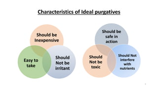 Purgatives & Laxatives, by Baqir Naqvi.pptx