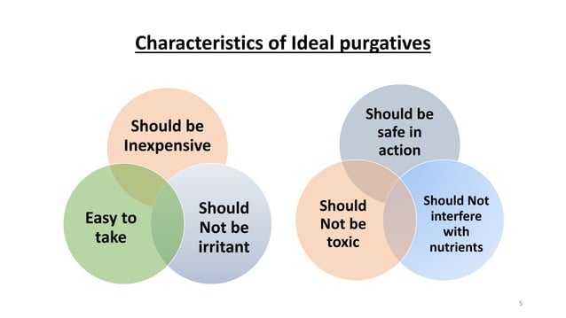 Purgatives & Laxatives, by Baqir Naqvi.pptx | Digestive Disorders ...