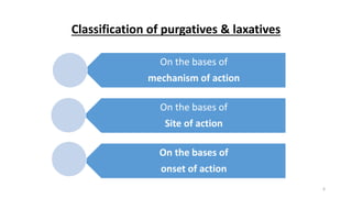 Purgatives & Laxatives, by Baqir Naqvi.pptx