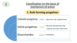Purgatives & Laxatives, by Baqir Naqvi.pptx
