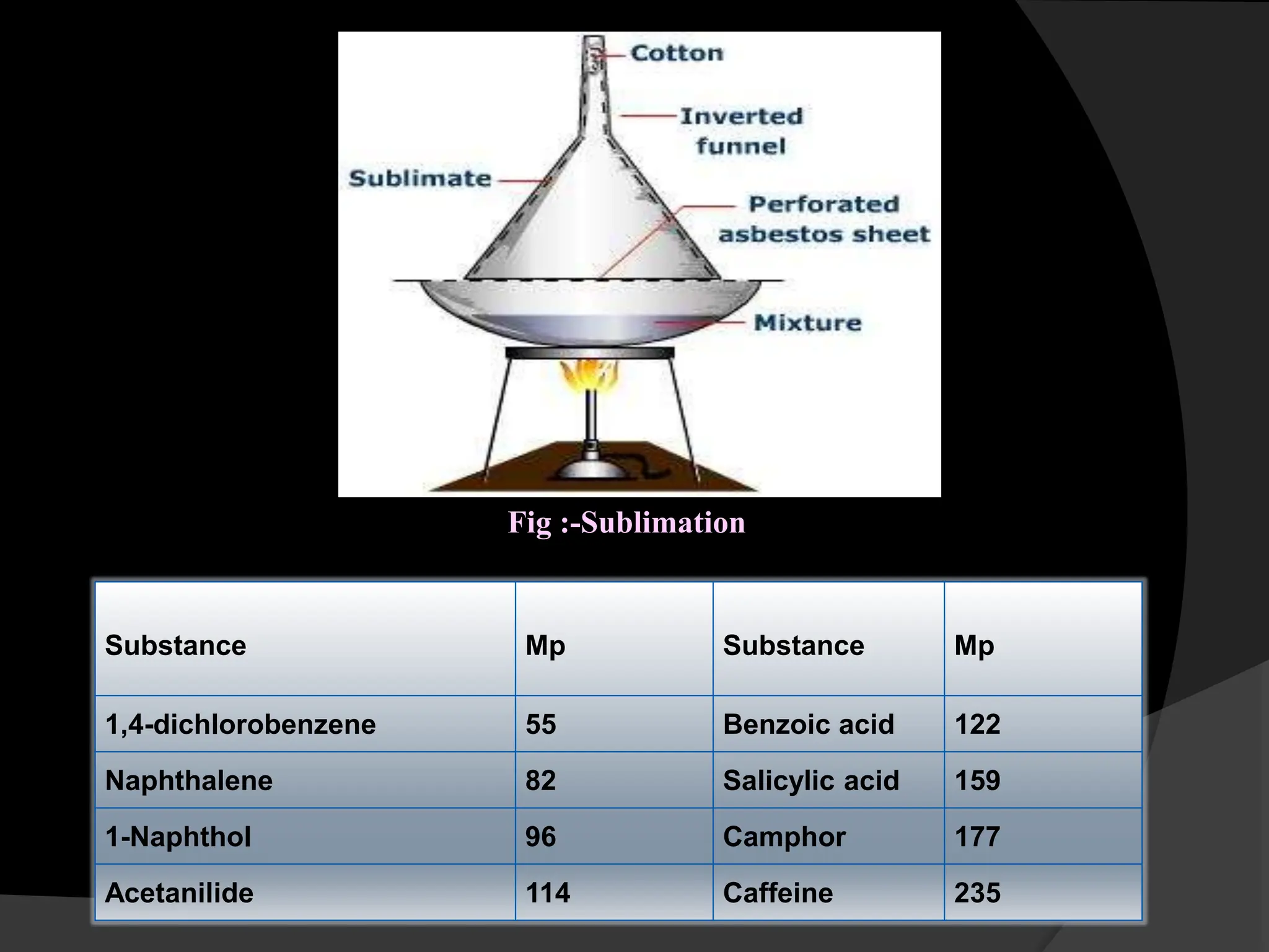 purification-of-organic-compounds.ppt class 11 science chemistry | PPT