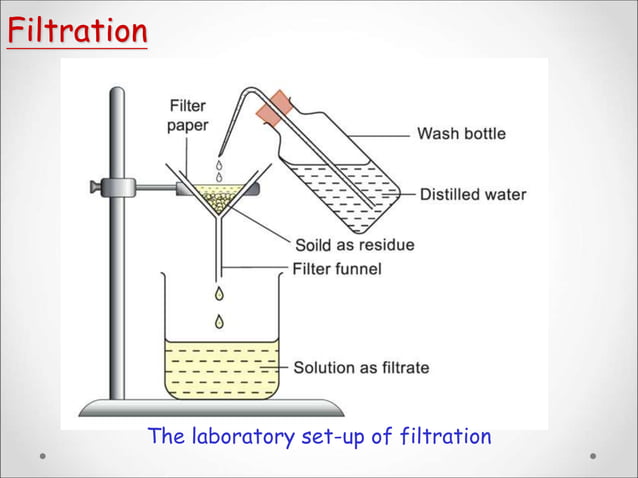 purification-of-organic-compounds.ppt class 11 science chemistry | PPT