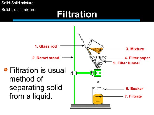 Purification Of Substances 1