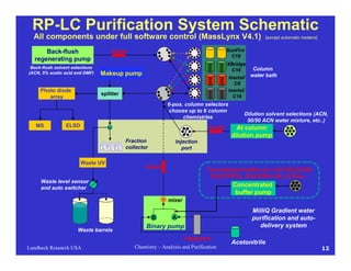 Purification process speed-and efficiency-Hayward-etal | PDF