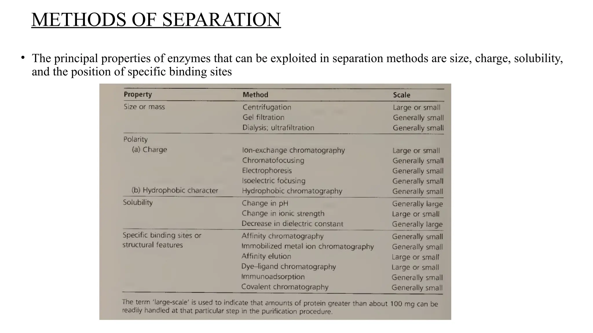 isolation and purification of enzymes presentation | PPTX