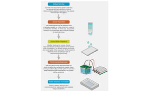 isolation and purification of enzymes presentation | PPTX
