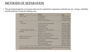 isolation and purification of enzymes presentation | PPTX