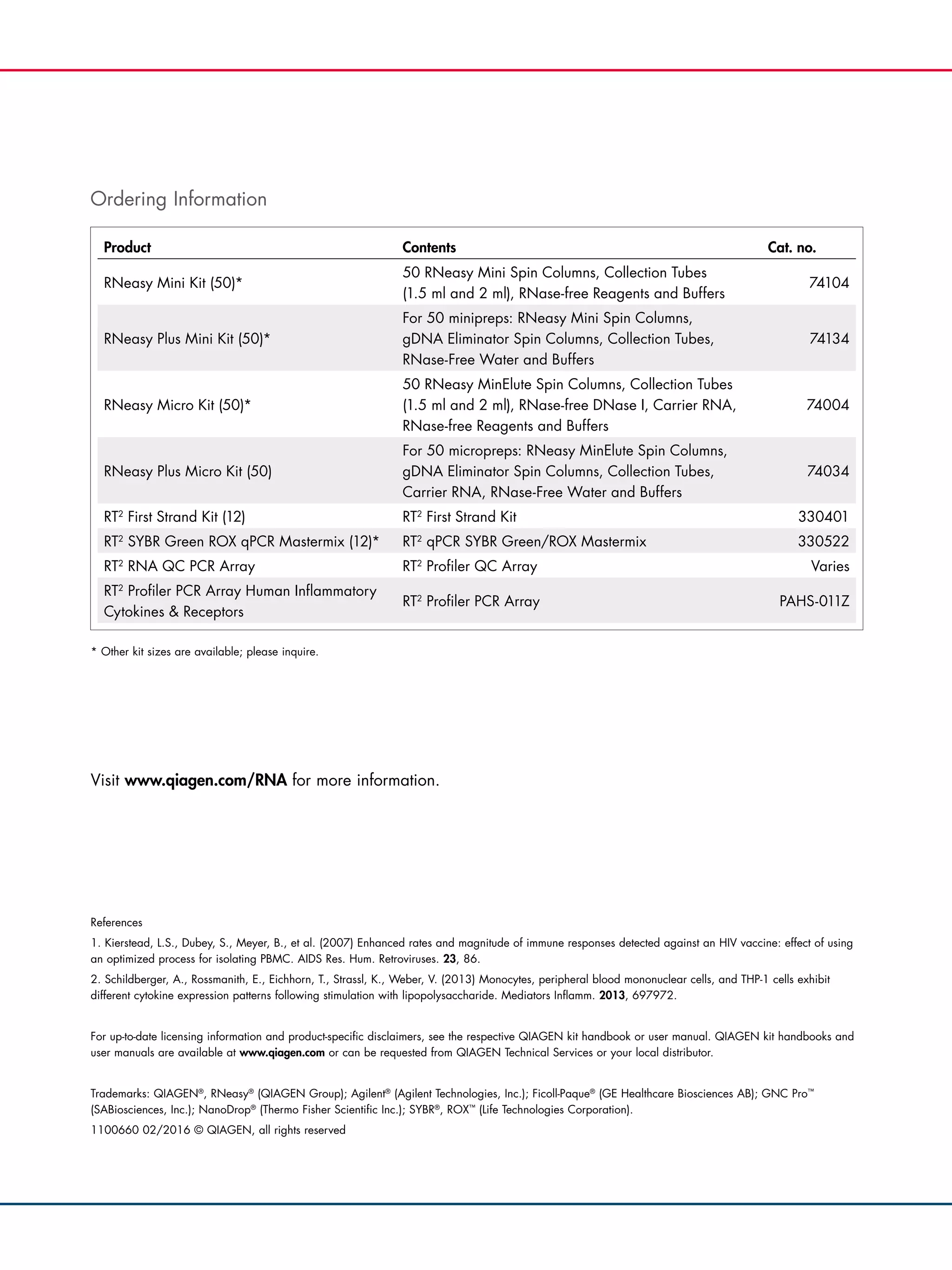 Purification of total RNA from peripheral blood mononuclear cells ...