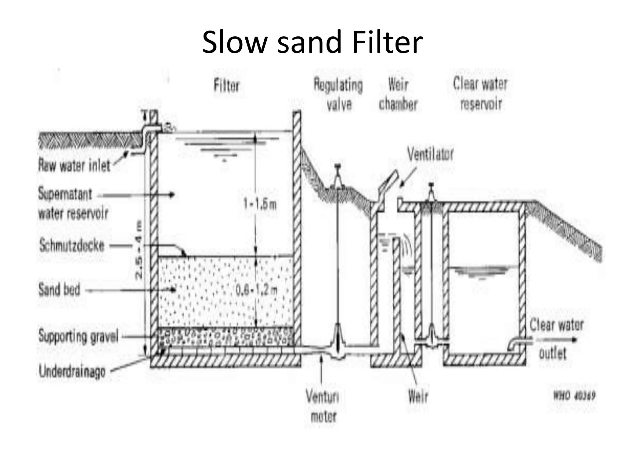 Purification of water | PPTX