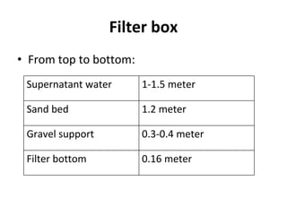 Purification of Water (1).pdf
