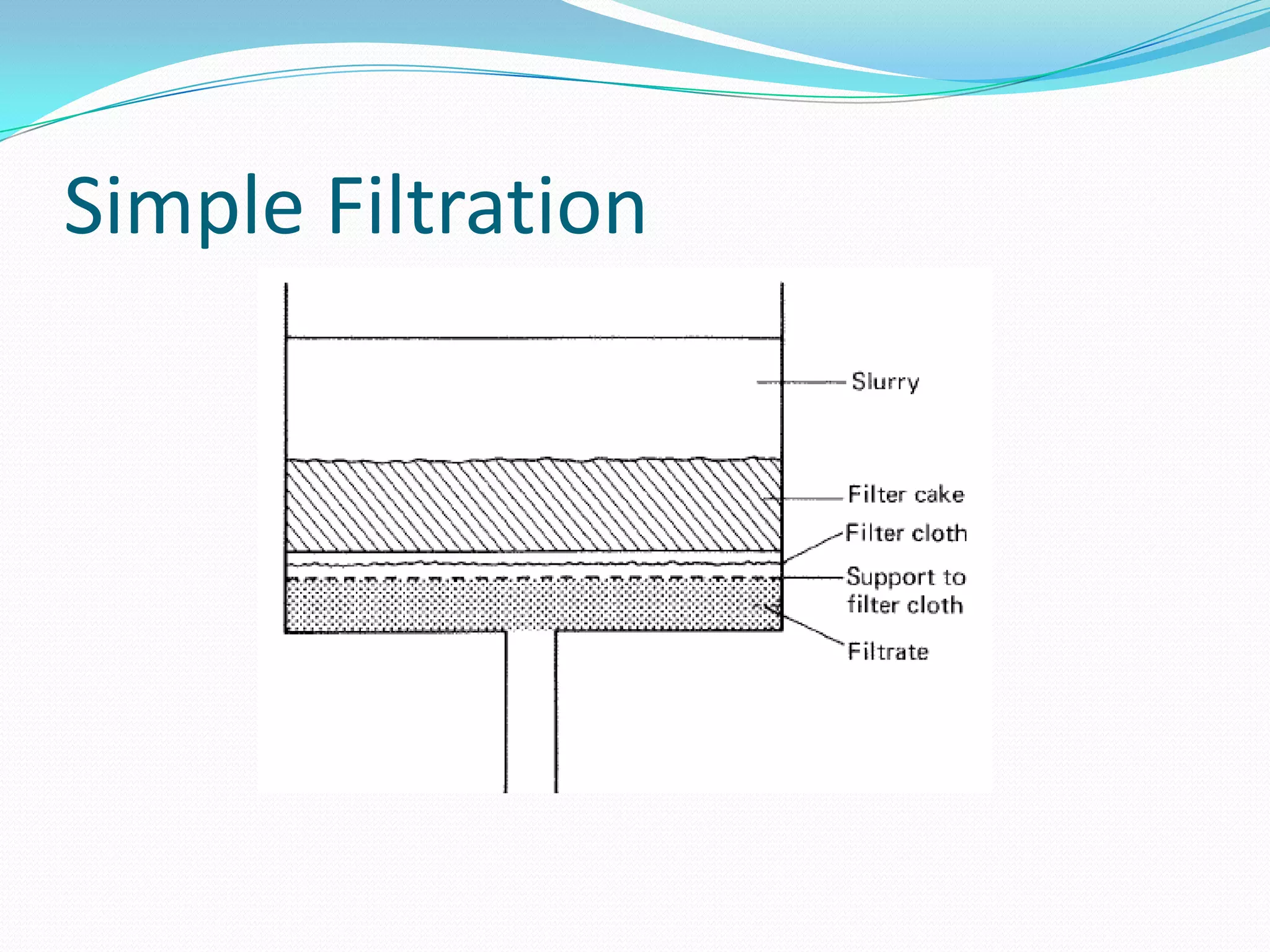 Purification product | PPTX