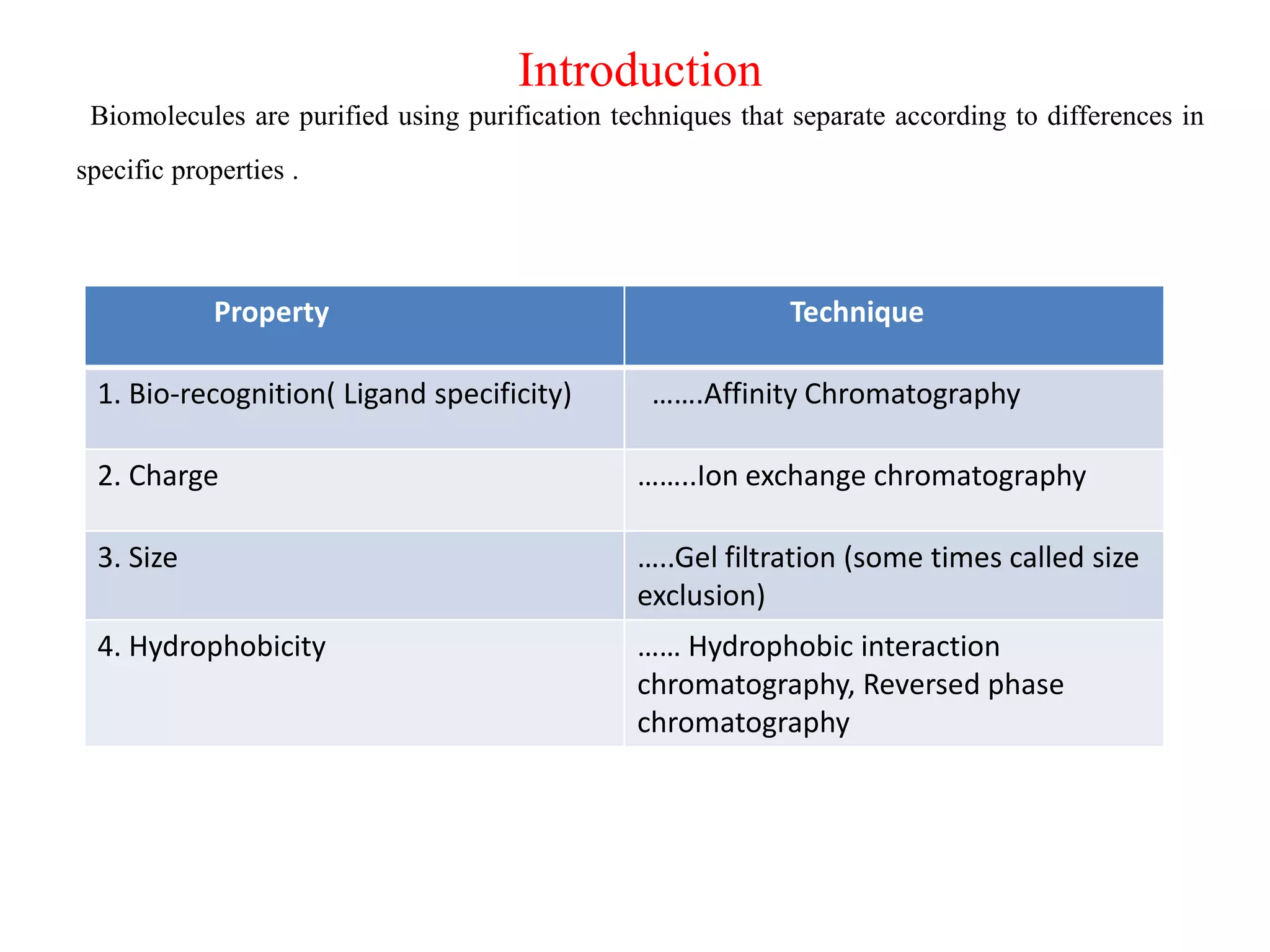 Purification techniques chromatography | PPTX