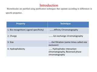 Purification techniques chromatography | PPTX