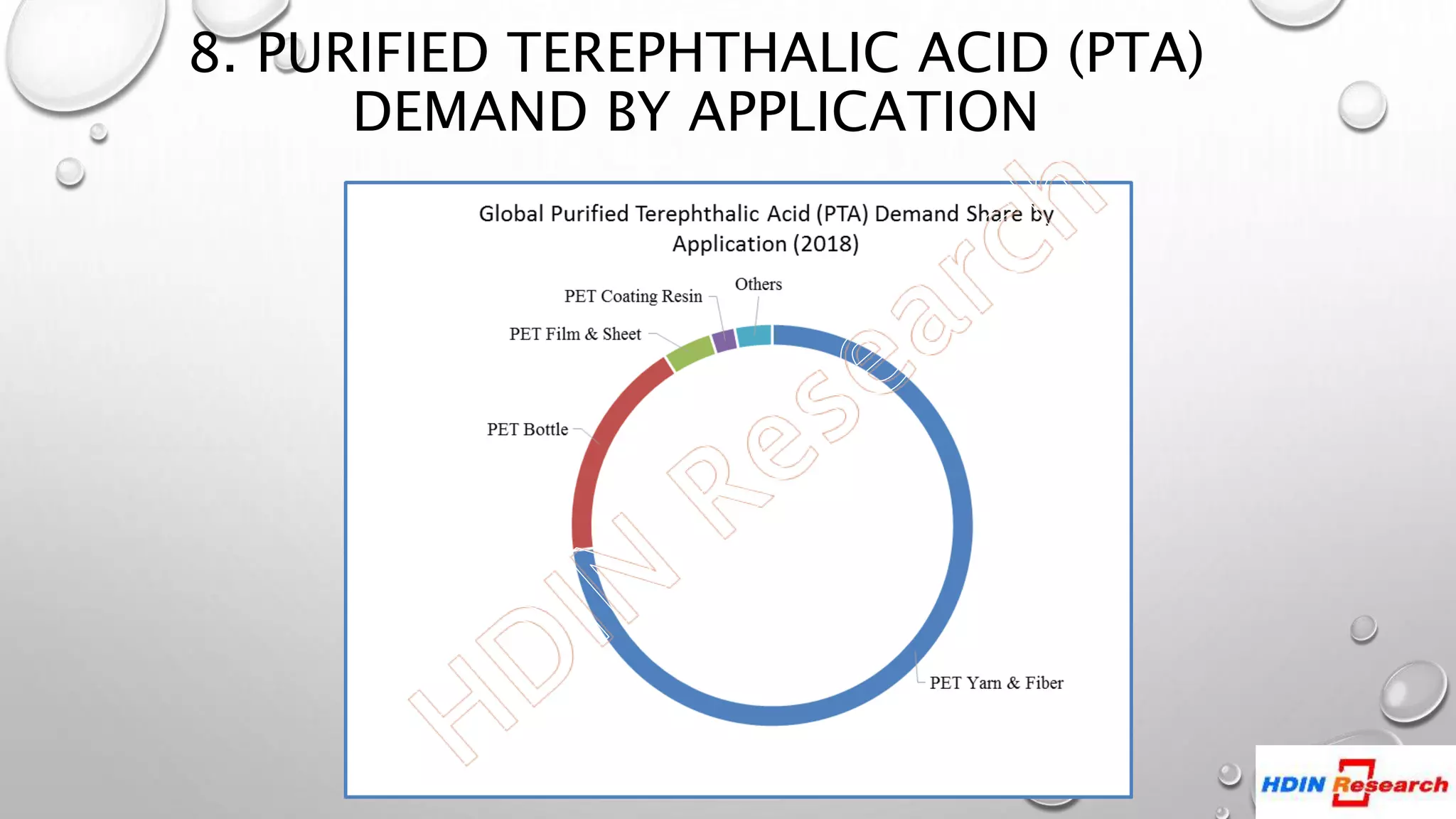 Purified terephthalic acid (pta) market global review and outlook ...