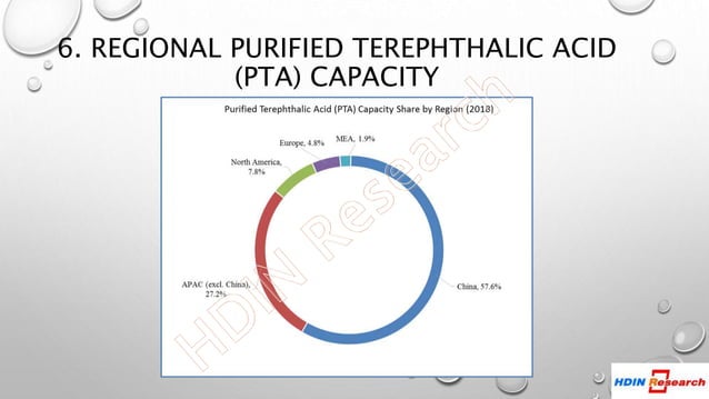 Purified terephthalic acid (pta) market global review and outlook ...