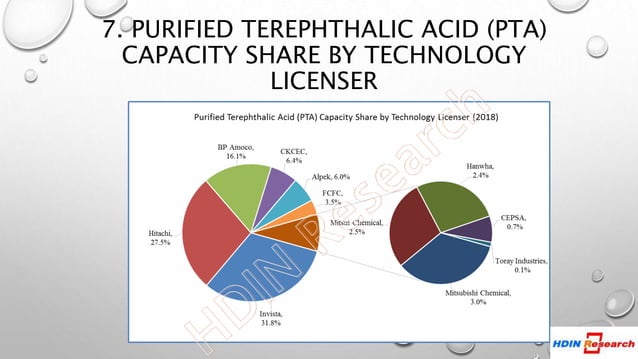 Purified terephthalic acid (pta) market global review and outlook ...