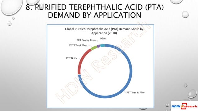 Purified terephthalic acid (pta) market global review and outlook ...