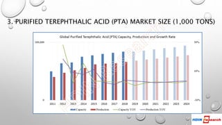 Purified terephthalic acid (pta) market global review and outlook ...