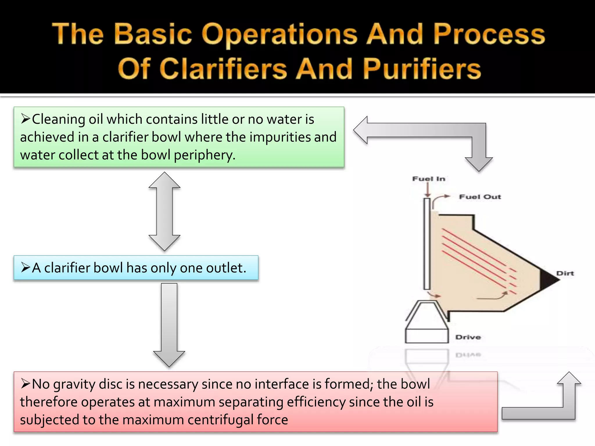 Purifier and carifier | PPTX