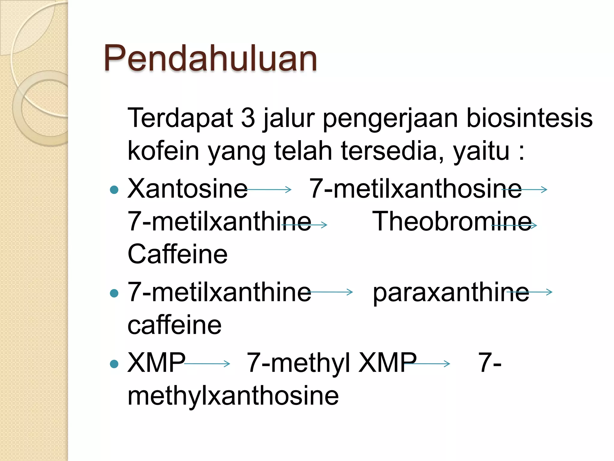 Purifikasi dan sintesis kofein dari daun | PPTX