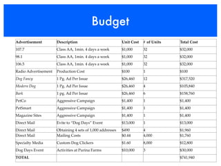 Purina Pet Advertisement Campaign | KEY