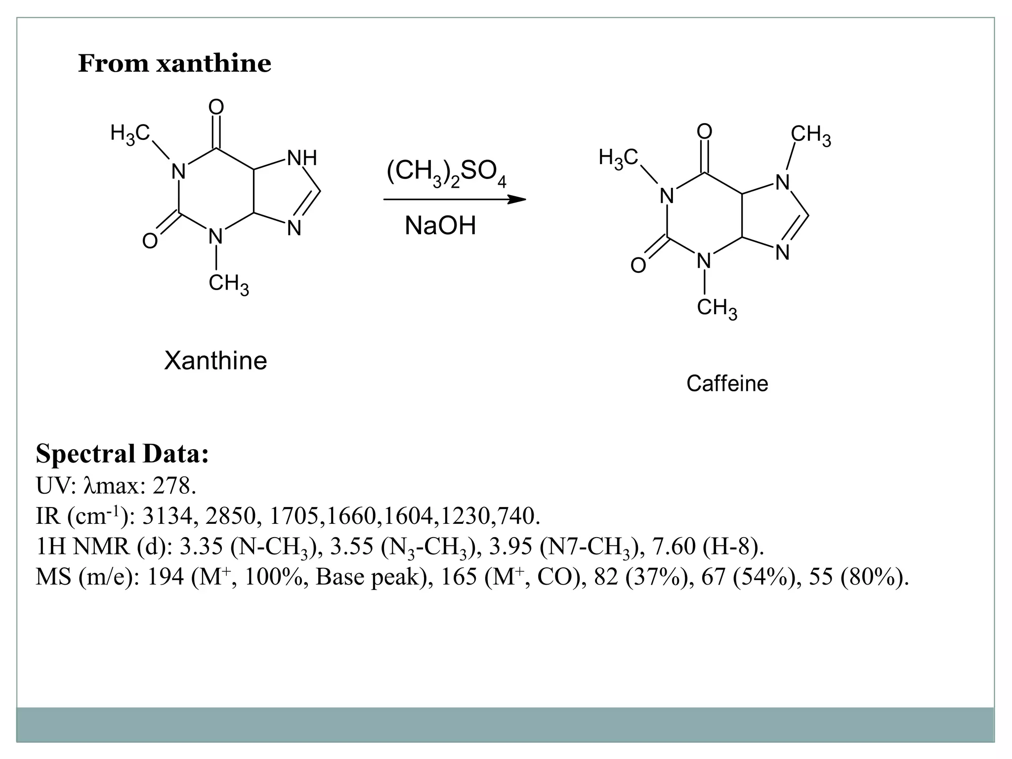 Purine derivatives- Xanthine (Caffeine) | PPTX